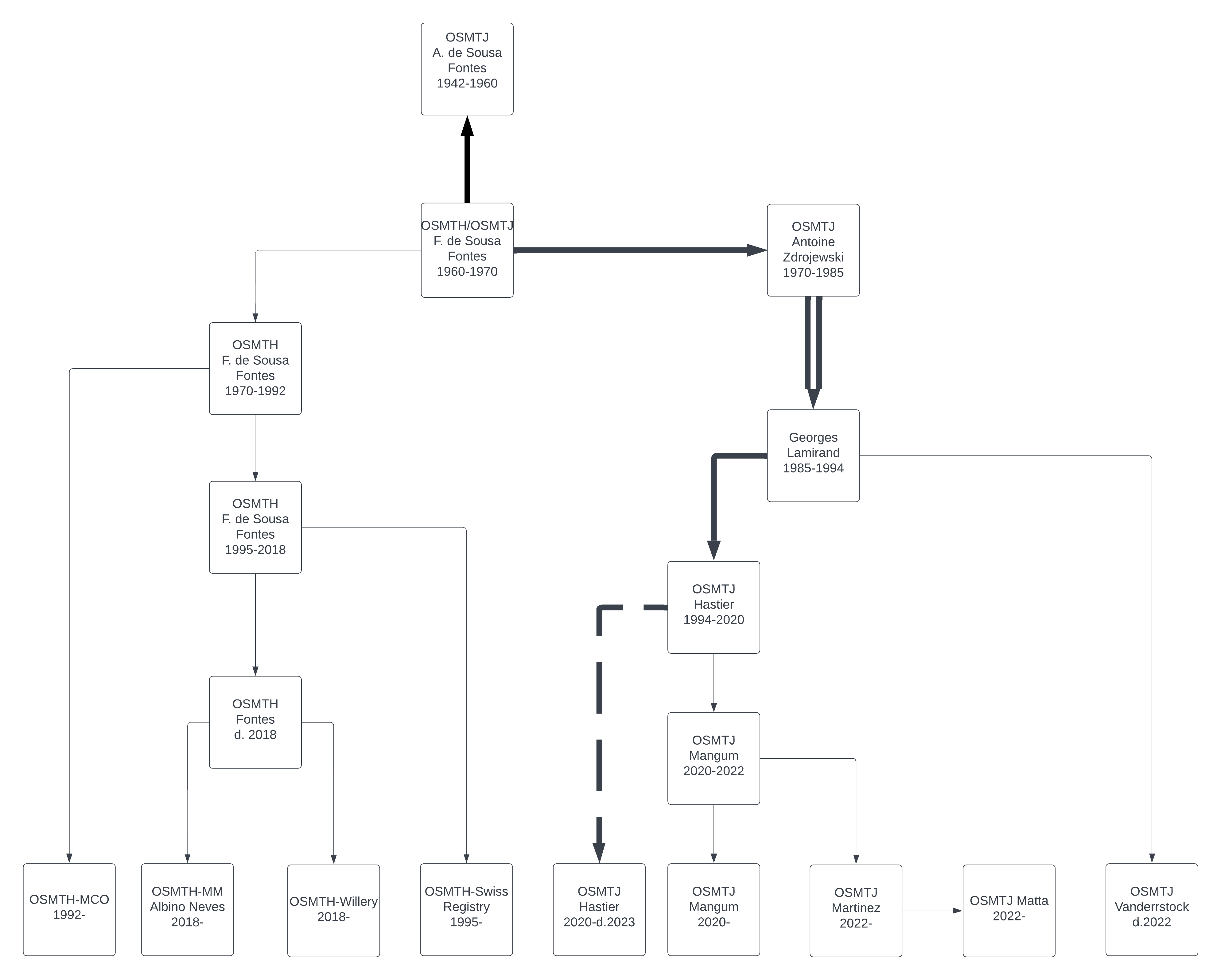 OSMTJ (Hastier Line) – Neo-Templar Watch